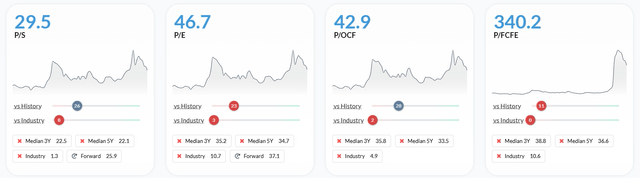Texas Pacific Land Corporation (TPL) Stock: Back To Normal | Seeking Alpha