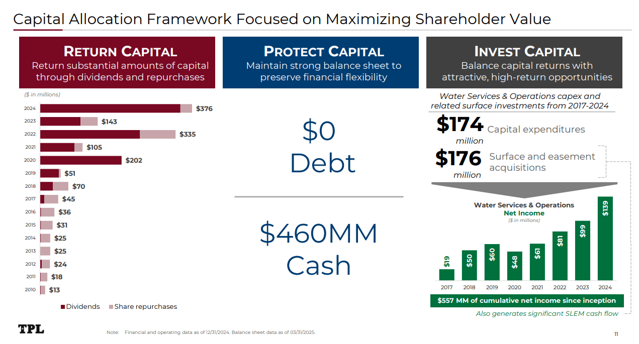 Texas Pacific Land Corporation (TPL) Stock: Back To Normal | Seeking Alpha
