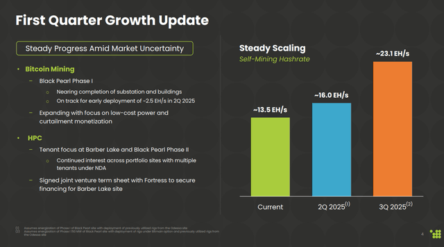 Cipher Mining: A Leveraged Bet On Bitcoin's Bull Cycle (NASDAQ:CIFR ...