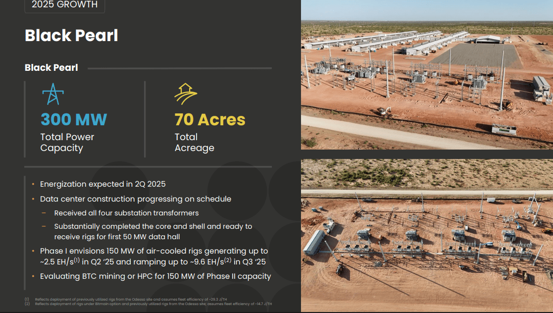 Cipher Mining: A Leveraged Bet On Bitcoin's Bull Cycle (NASDAQ:CIFR ...