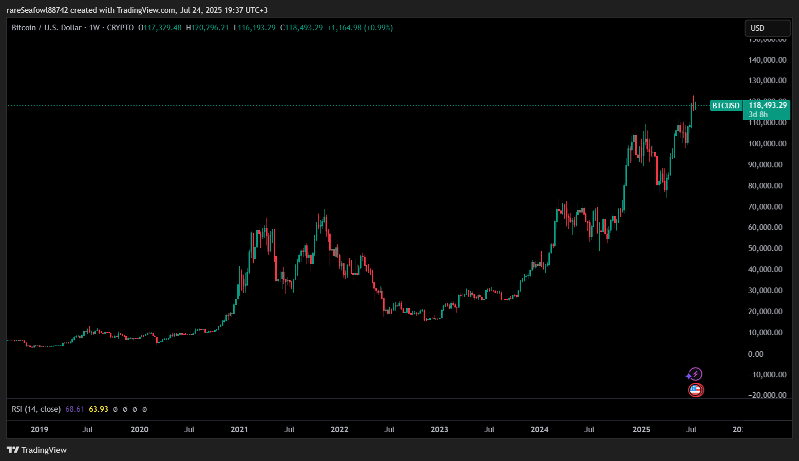 Cipher Mining: A Leveraged Bet On Bitcoin's Bull Cycle (NASDAQ:CIFR ...