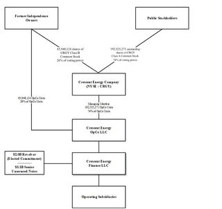Crescent Energy Stock Is Assembling Operations (NYSE:CRGY) | Seeking Alpha