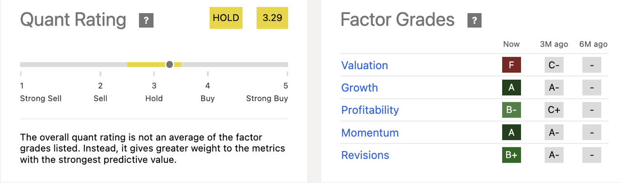 Reddit: Fantastic Site But Far Overpriced (NYSE:RDDT) | Seeking Alpha