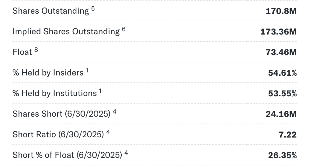 DORK Are The New Meme Stocks, But There's A Lesson In The Madness ...