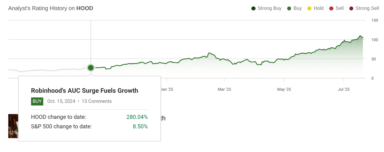 Robinhood: The Next Phase Of Fintech Begins (NASDAQ:HOOD) | Seeking Alpha