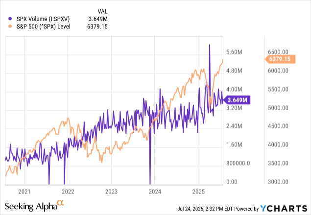 DORK Are The New Meme Stocks, But There's A Lesson In The Madness ...