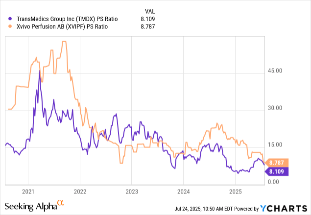Why TransMedics Stock Remains A Buy Into 2026 (NASDAQ:TMDX) | Seeking Alpha