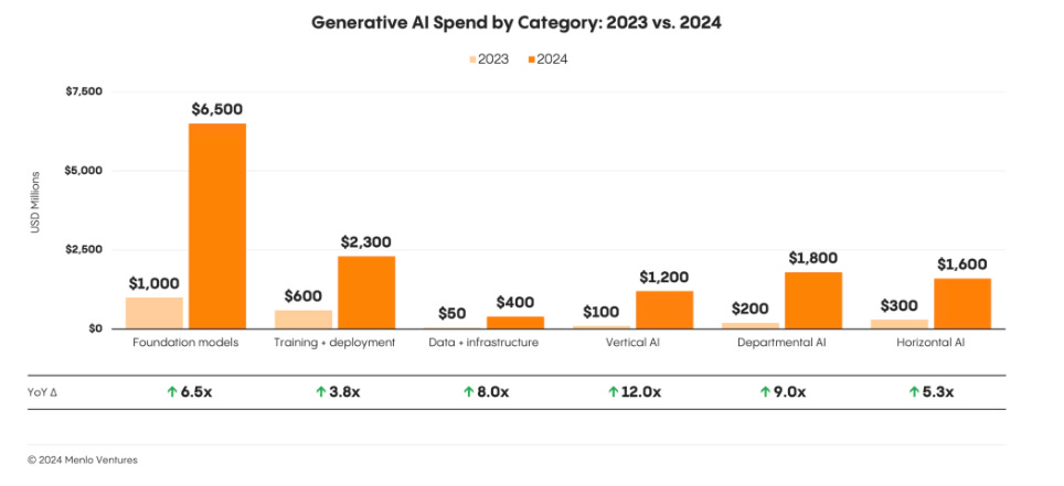 How Much End User Spending Would Justify The AI Capex Wave | Seeking Alpha