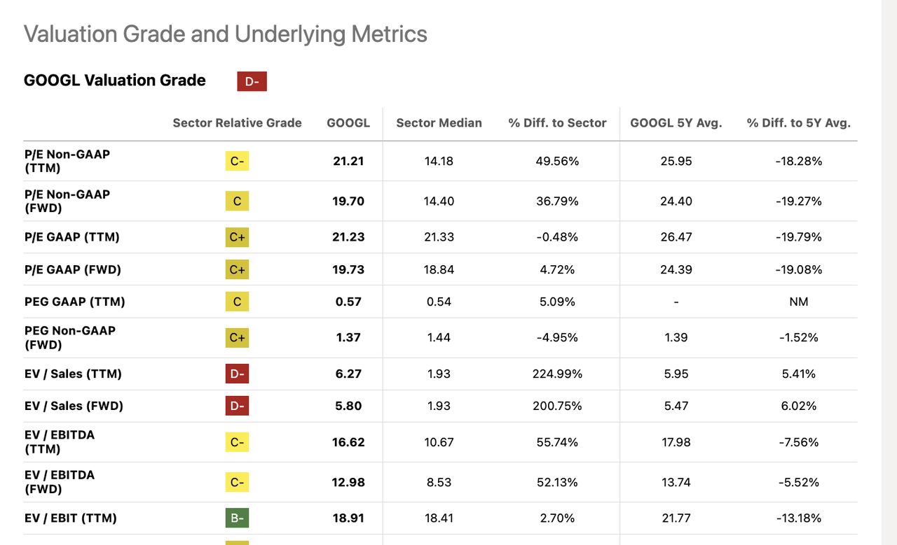 Alphabet: The Most Important Earnings Number (NASDAQ:GOOGL) | Seeking Alpha