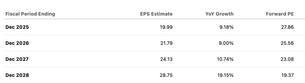 Roper Technologies: Strong Fundamentals And Attractive Valuation Make It A Buy (NASDAQ:ROP ...
