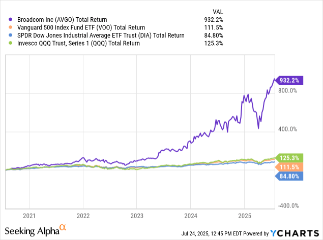 FTEC: Fidelity's IT ETF Well Positioned | Seeking Alpha