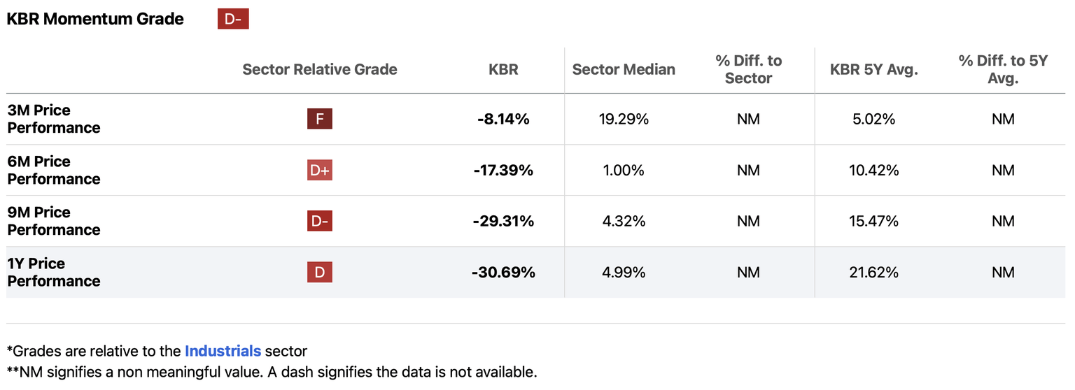 KBR: Earnings Up, Share Price Down In Value Opportunity (NYSE:KBR ...