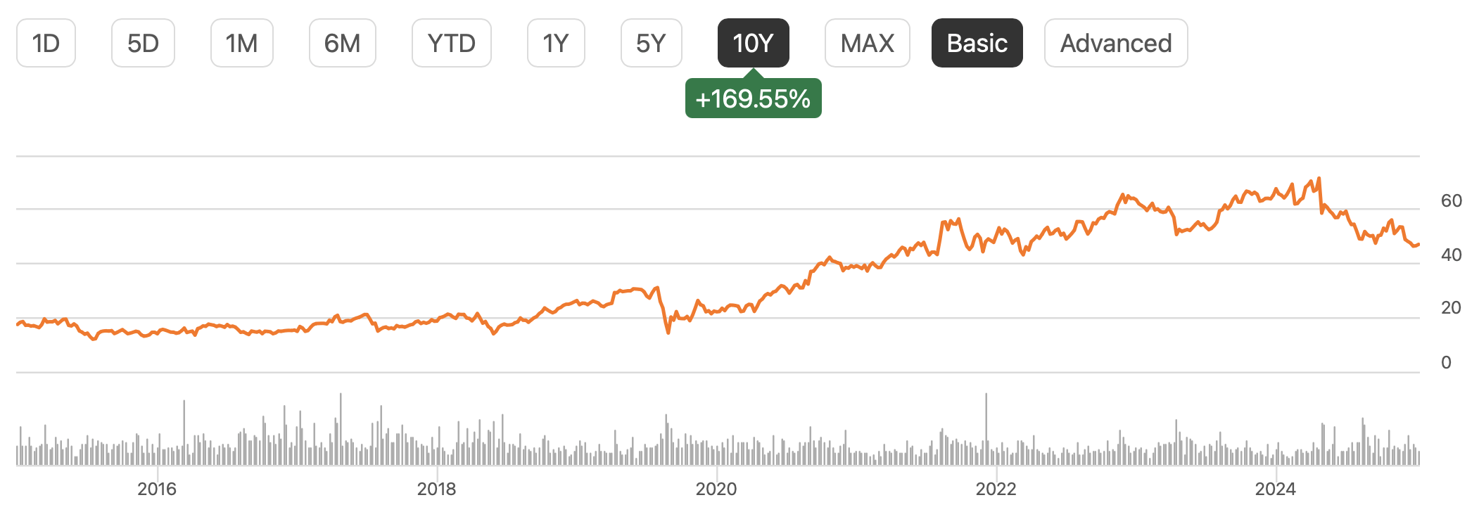 KBR: Earnings Up, Share Price Down In Value Opportunity (NYSE:KBR ...