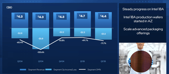 Intel Investor Presentation
