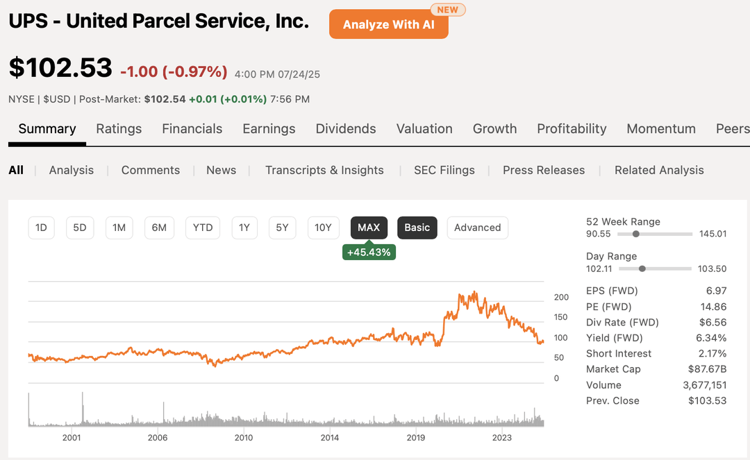 United Parcel Service Stock: Can It Keep Shipping Out Its Dividend ...