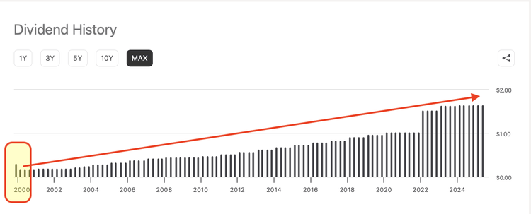 United Parcel Service Stock: Can It Keep Shipping Out Its Dividend ...