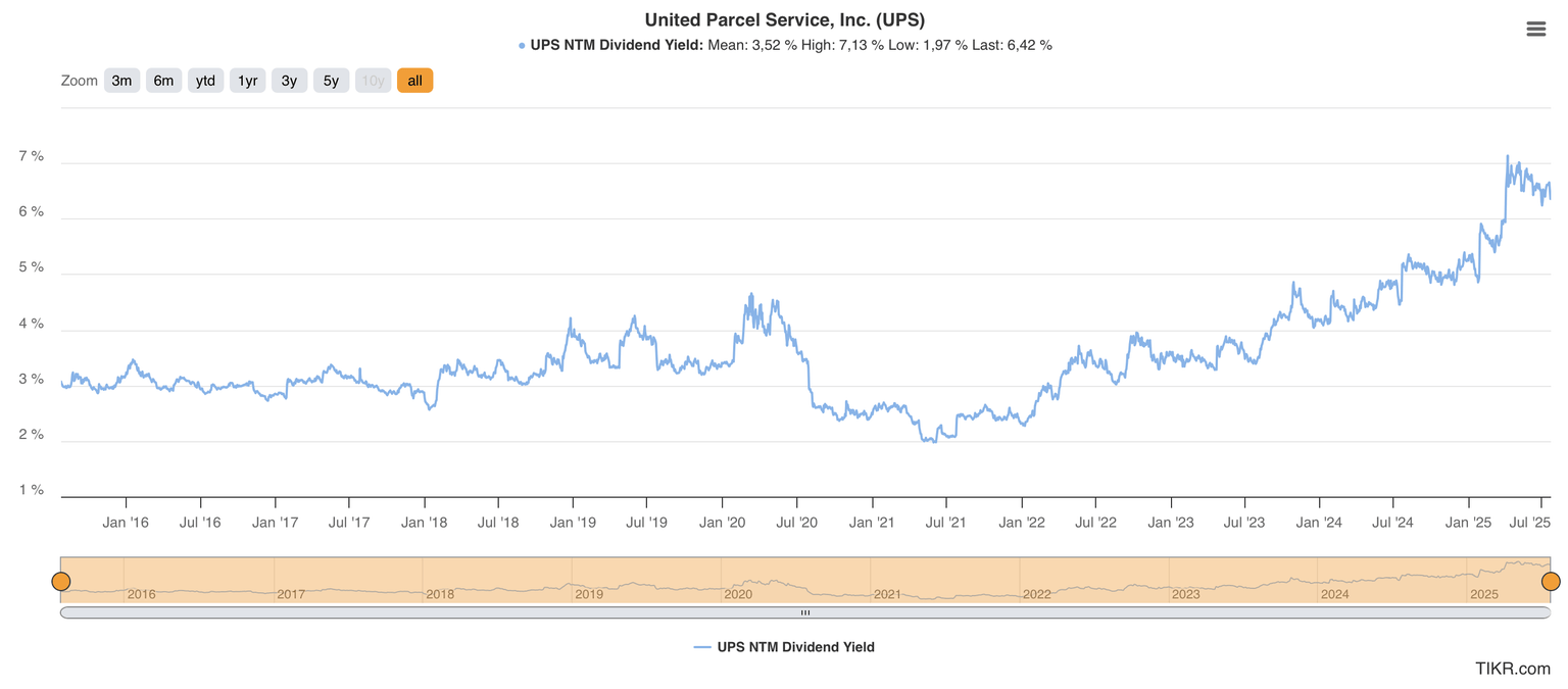 United Parcel Service Stock: Can It Keep Shipping Out Its Dividend ...