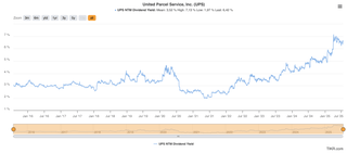 United Parcel Service Stock: Can It Keep Shipping Out Its Dividend ...