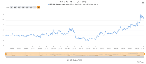 United Parcel Service Stock: Can It Keep Shipping Out Its Dividend ...