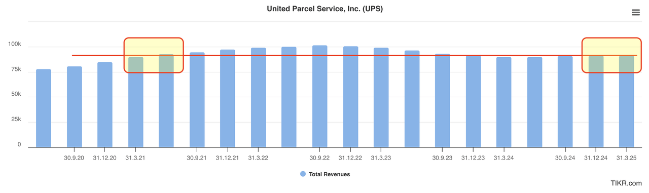 United Parcel Service Stock: Can It Keep Shipping Out Its Dividend ...