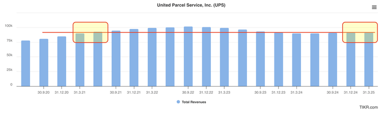 United Parcel Service Stock: Can It Keep Shipping Out Its Dividend ...