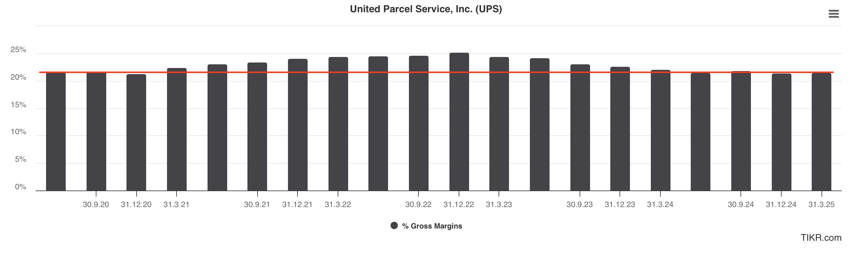 United Parcel Service Stock: Can It Keep Shipping Out Its Dividend ...