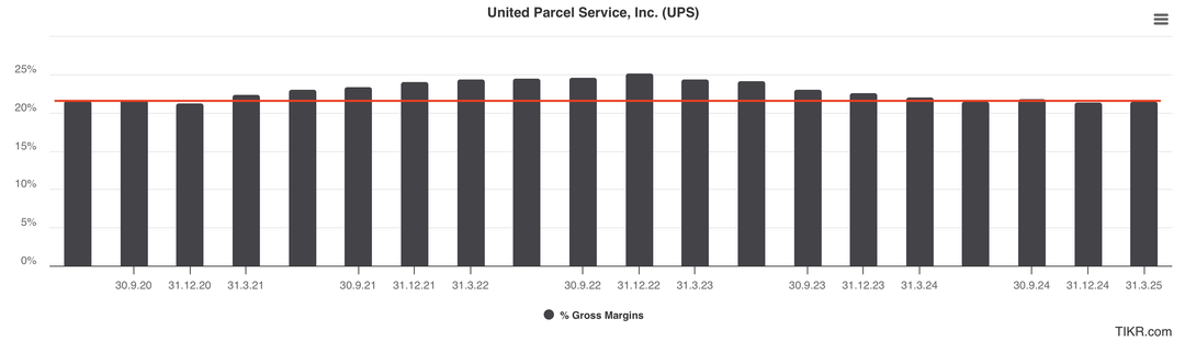 United Parcel Service Stock: Can It Keep Shipping Out Its Dividend ...