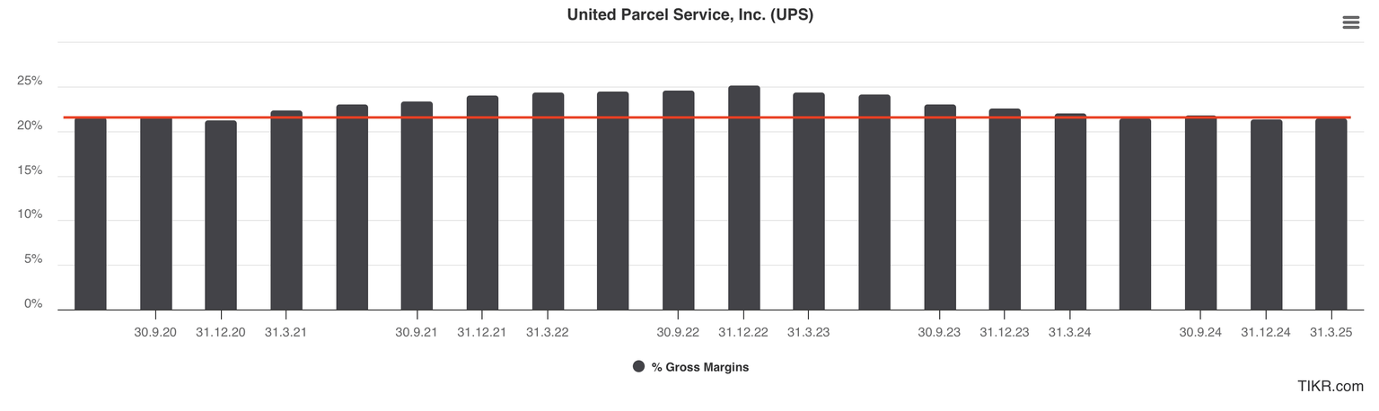 United Parcel Service Stock: Can It Keep Shipping Out Its Dividend ...