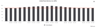 United Parcel Service Stock: Can It Keep Shipping Out Its Dividend ...