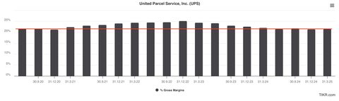 United Parcel Service Stock: Can It Keep Shipping Out Its Dividend ...