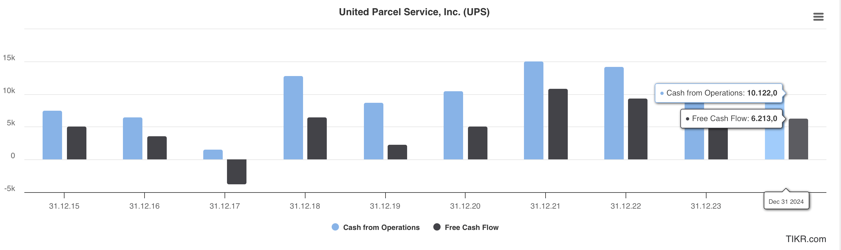 United Parcel Service Stock: Can It Keep Shipping Out Its Dividend ...
