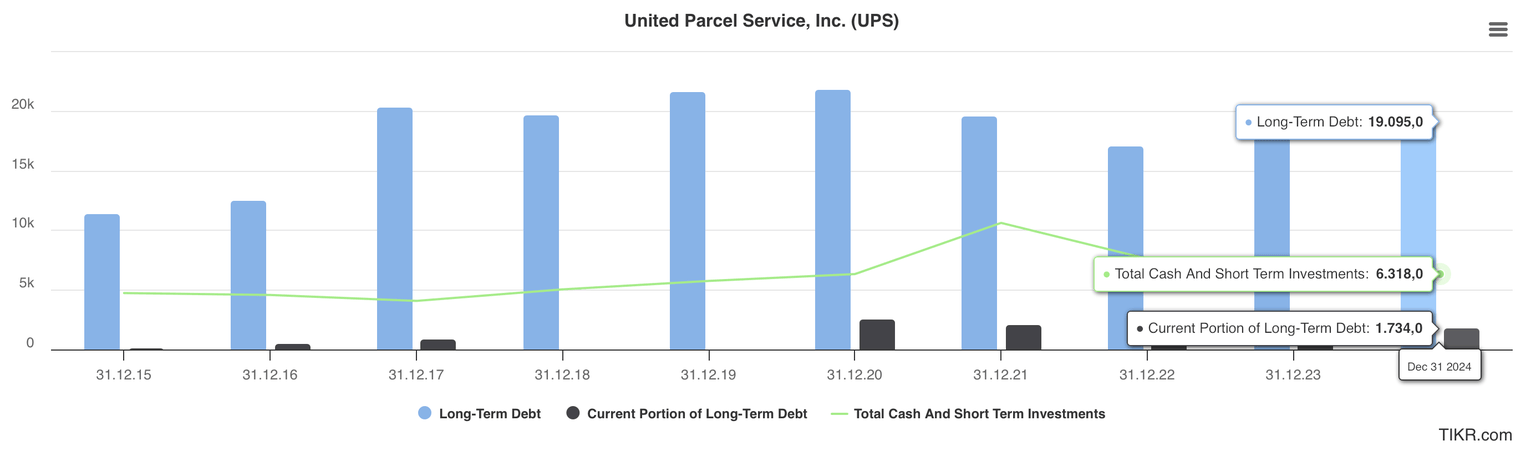 United Parcel Service Stock: Can It Keep Shipping Out Its Dividend ...