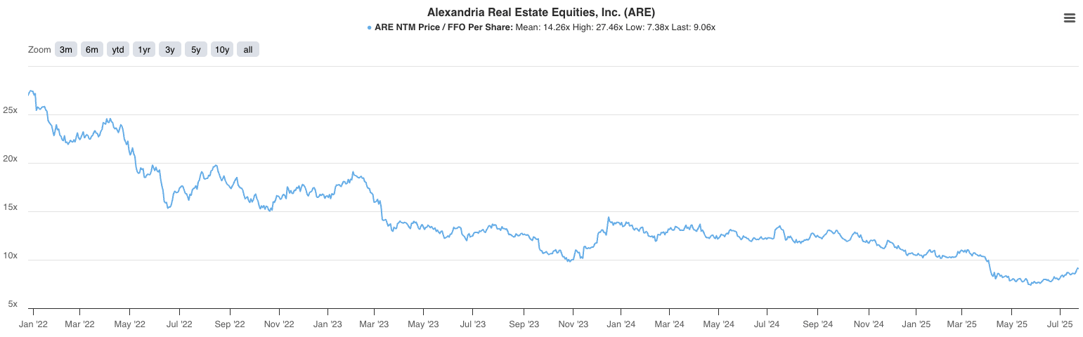 Alexandria Real Estate Stock: Why This REIT Remains A Top Pick (NYSE ...
