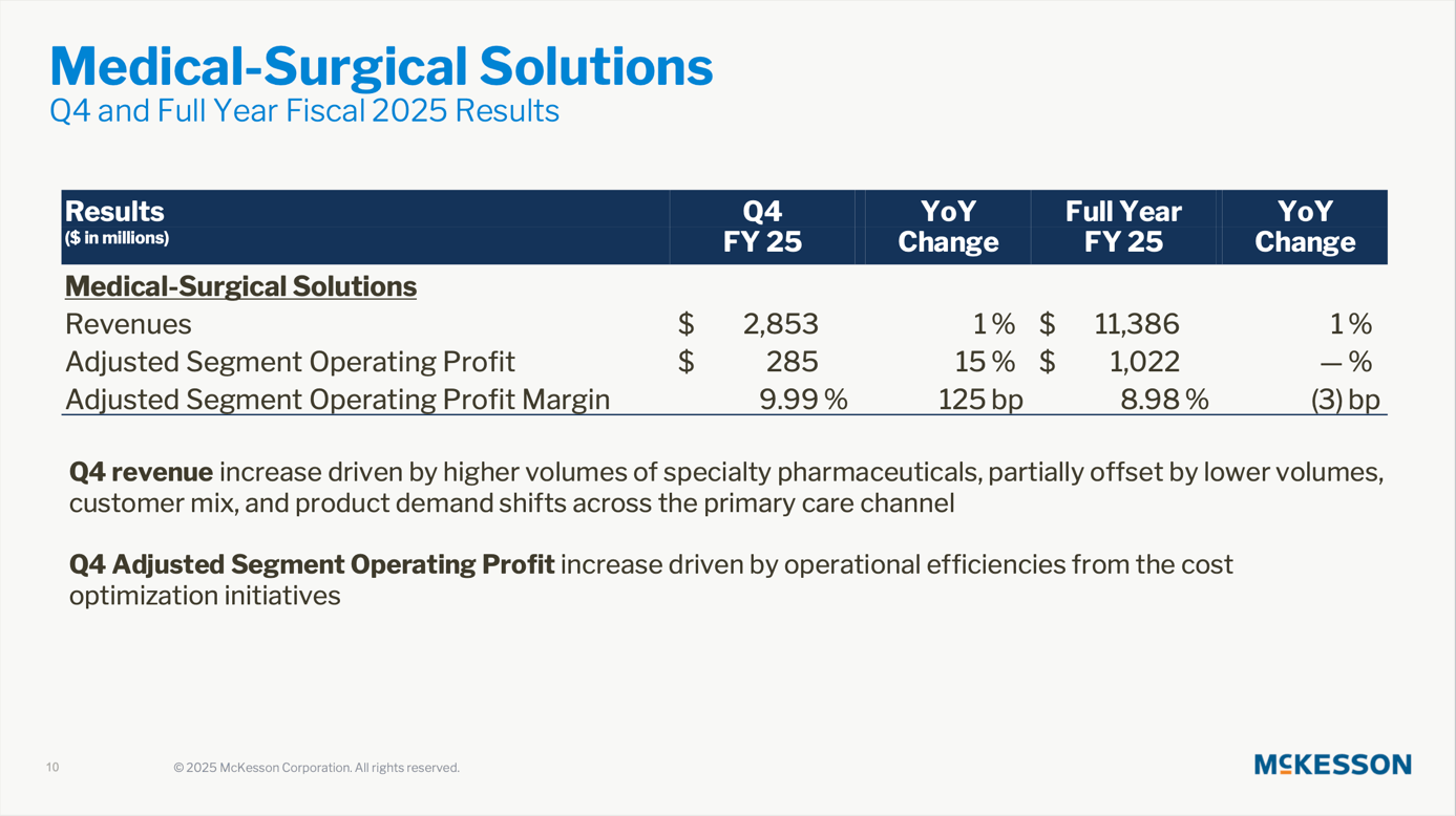 McKesson Defied The Doubters (Including Me) -- And Could Do It Again (NYSE:MCK) | Seeking Alpha