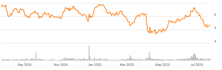 Granite Ridge Resources: A New Dividend Play For My Portfolio (NYSE ...