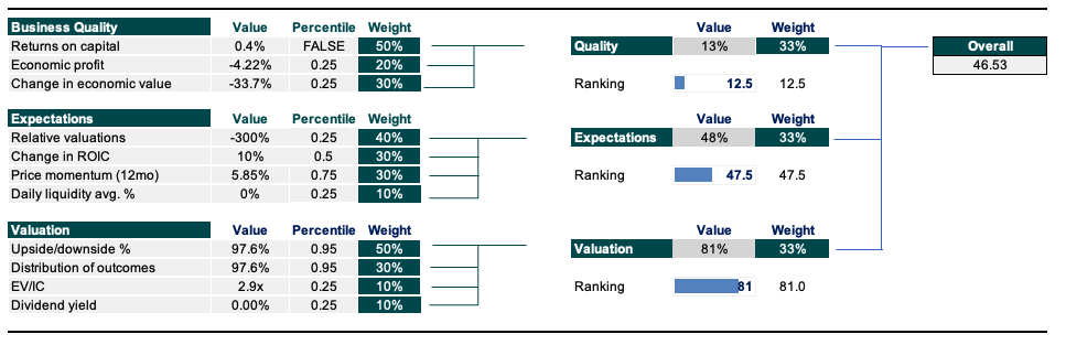 Privia Health: A Lesson In Cash Flow Timing, Operating Margins, And ...