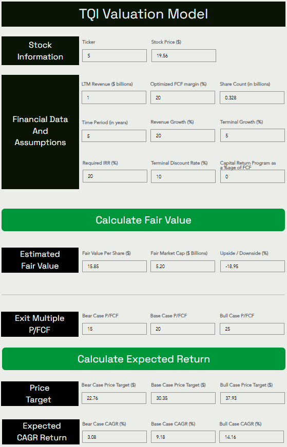 SentinelOne Stock Is Ripe For A Takeover, But Still Not A Buy (NYSE:S ...