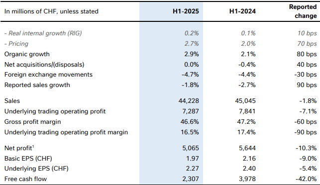 Nestle: Expected Returns Are Lower Than Bonds (OTCMKTS:NSRGY) | Seeking ...
