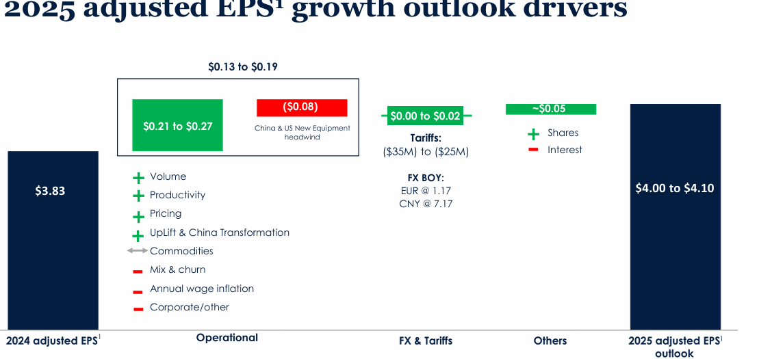 Otis: Buying The 14% Dip To Lift My Portfolio (NYSE:OTIS) | Seeking Alpha