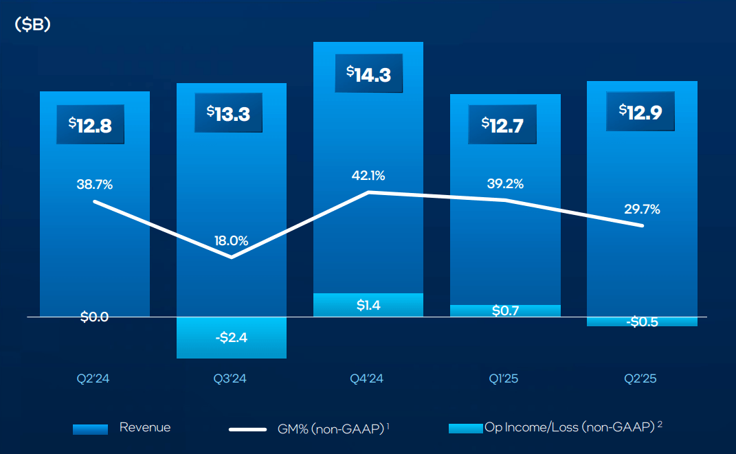 Intel: Turnaround Risks Vs. Upside Potential (NASDAQ:INTC) | Seeking Alpha