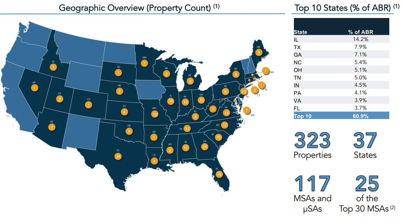 FrontView: Take Advantage Of This REIT Before Rates Drop (NYSE:FVR ...