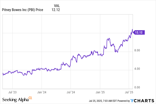 Pitney Bowes Stock: Additional Runway Remains For This Turnaround Stock ...