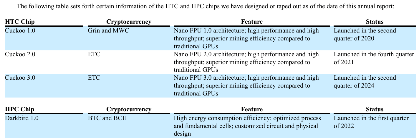 Nano Labs: Ambitious Binance Coin Bet Transforms Chip Maker Into Crypto ...