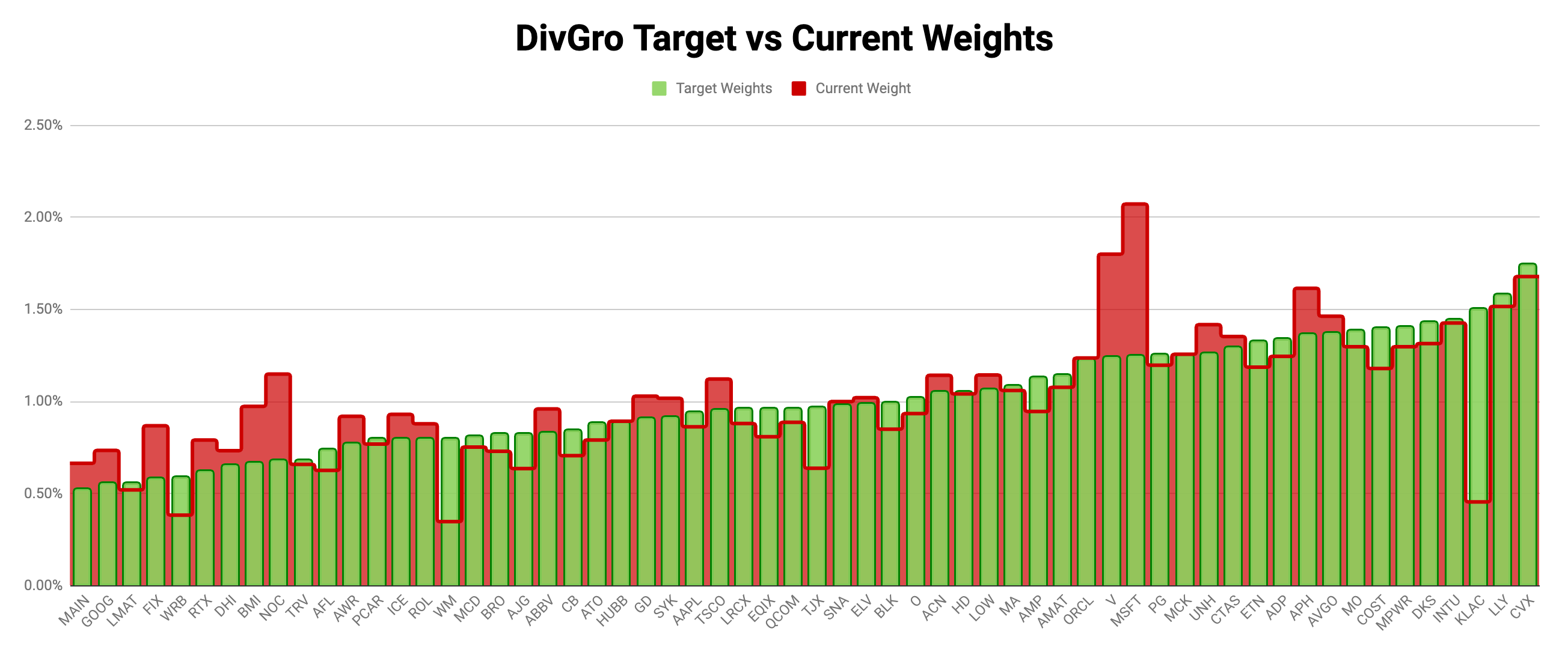 The Highest-Quality Dividend Challengers By Quality Scores | Seeking Alpha