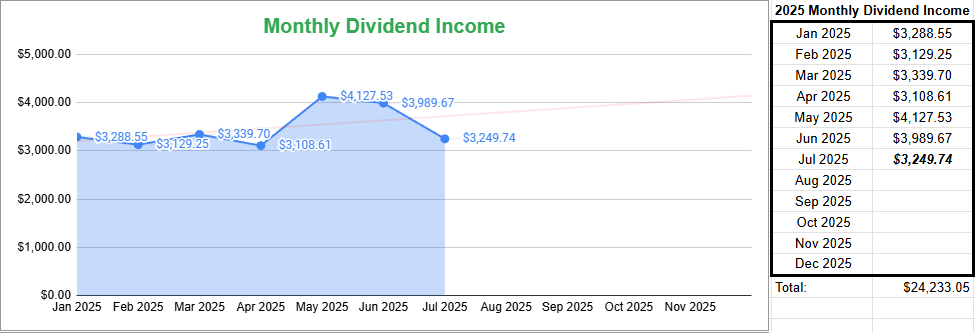 Here's How You Can Get Paid A Dividend Everyday | Seeking Alpha