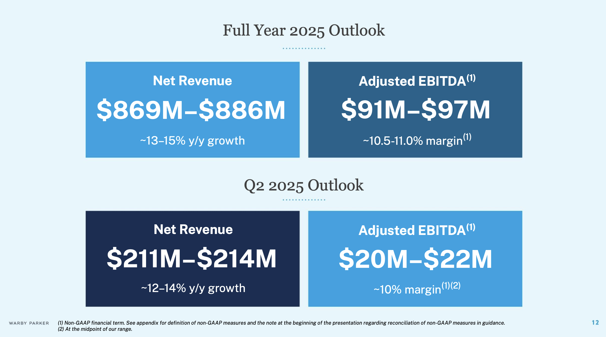 Warby Parker: Plenty Of Growth Catalysts As Customer Base Expands (WRBY) | Seeking Alpha