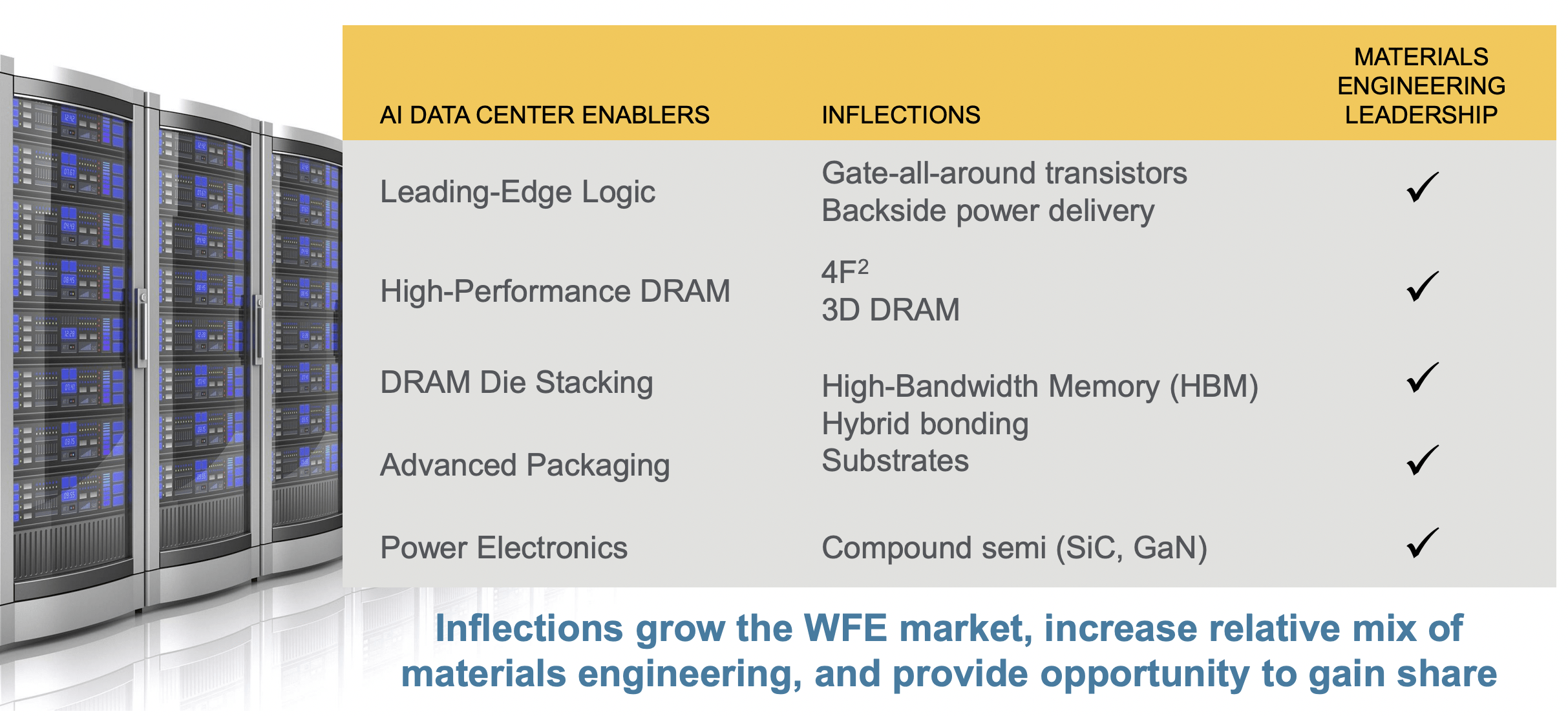 Applied Materials: Well-Positioned At A Reasonable Valuation (NASDAQ:AMAT) | Seeking Alpha