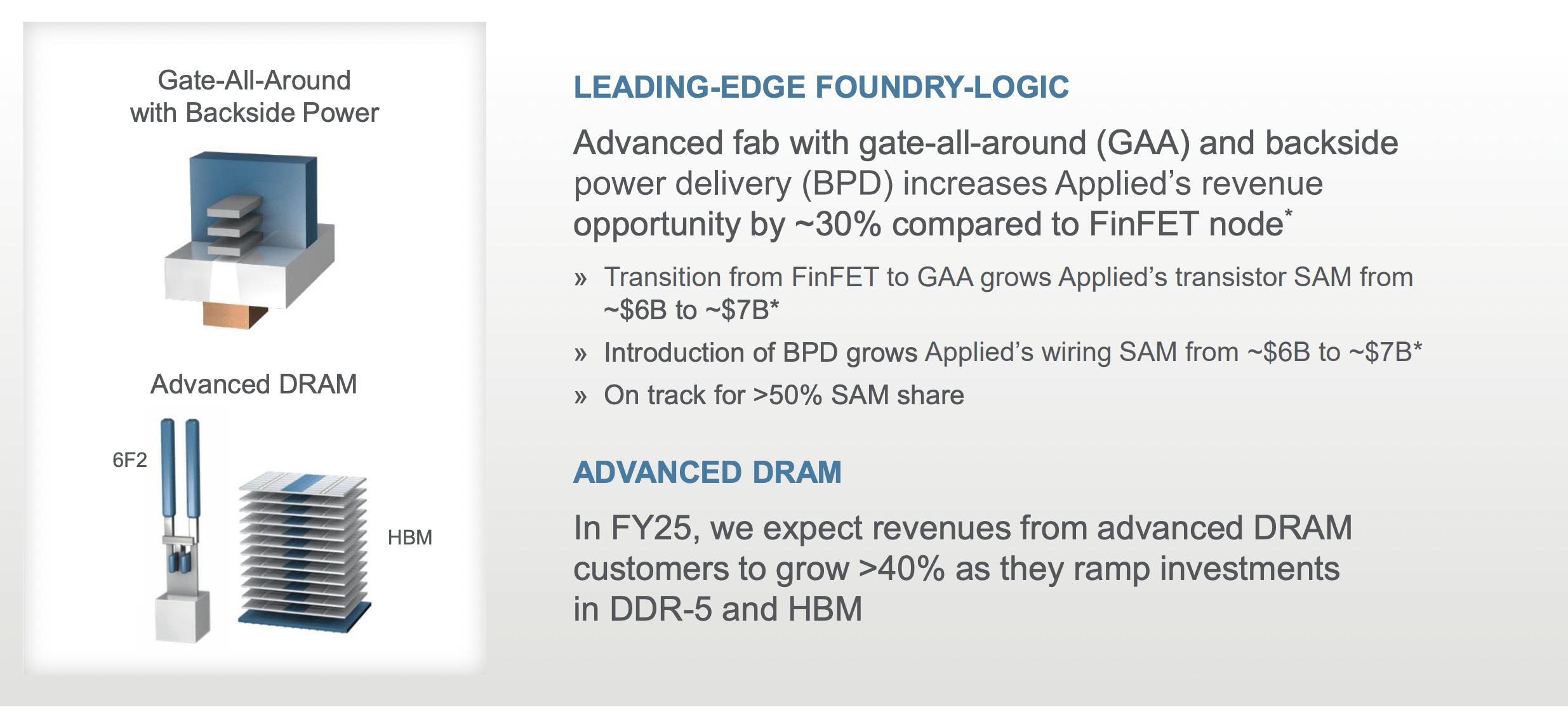 Applied Materials: Well-Positioned At A Reasonable Valuation (NASDAQ:AMAT) | Seeking Alpha