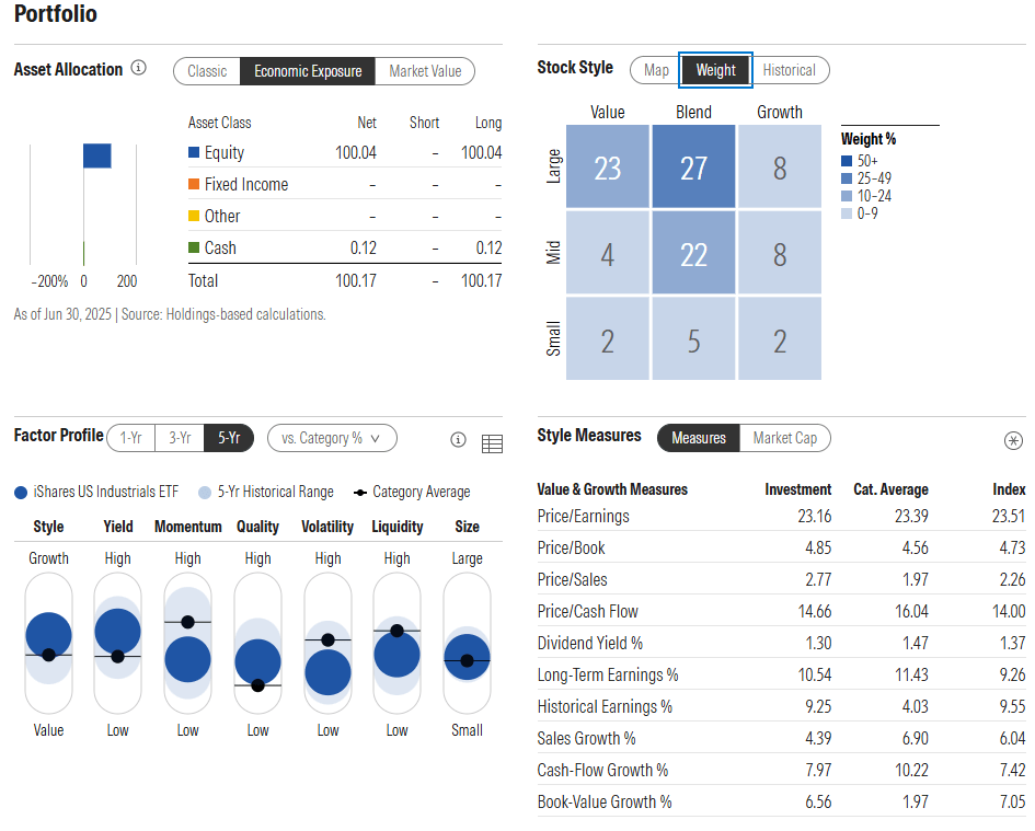IYJ: Industrials ETF Breaks Out With A Stretched Valuation (BATS:IYJ ...