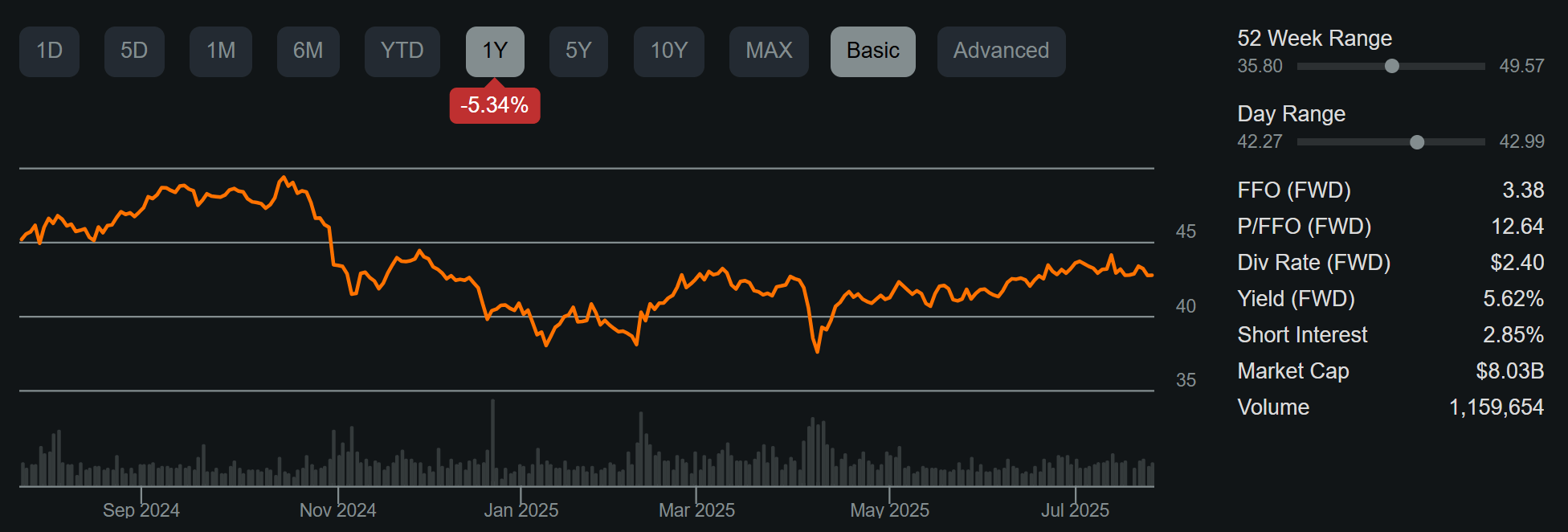 NNN REIT: I'm Buying This Bargain For Recurring Income (NYSE:NNN ...